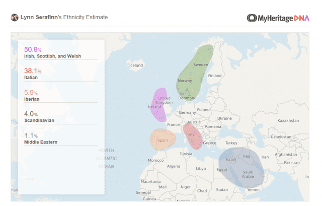 DNA Ethnicity Reports. Who You Are Vs. What They SAY You Are