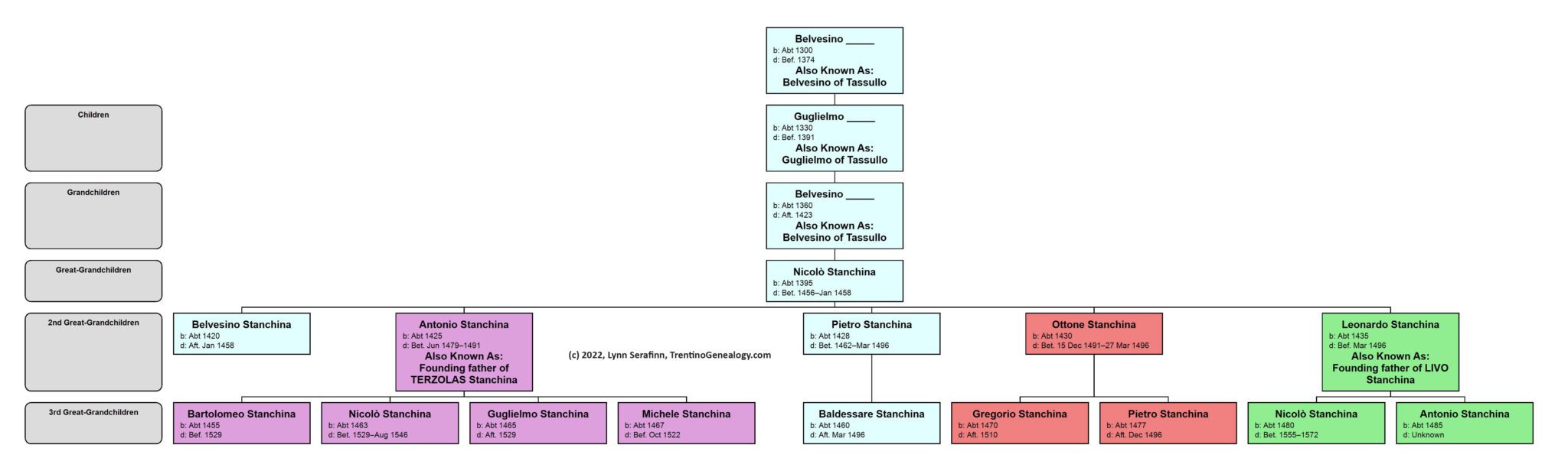 Trentino Genealogy | Family History for Trentini Descendants - Ancestry ...