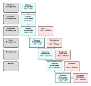 Trentino Genealogy | Family History for Trentini Descendants - Ancestry ...